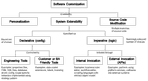 Software Customization Taxonomy | kevinhakanson.com