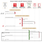 Sequence Diagrams with Mermaid and Diagrams.net | kevinhakanson.com